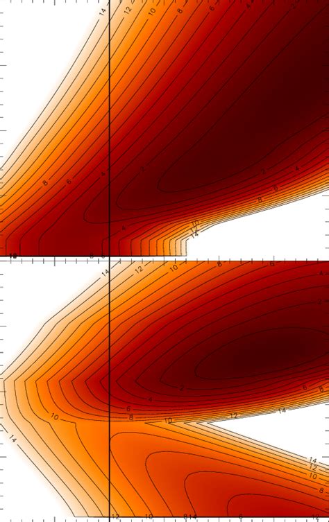 Contours Of ∆χ 2 For Two Parameter Fits To The C Iv Correlation