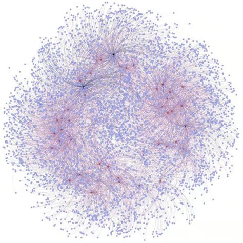 Nodes And Edges In Social Network Download Scientific Diagram