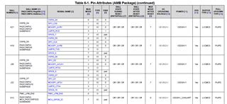 AM A Q Design Spec Of PMIC LPM EN Processors Forum Processors TI E E Support Forums