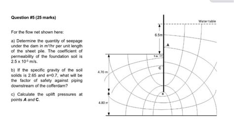 Solved For The Flow Net Shown Here A Determine The Chegg