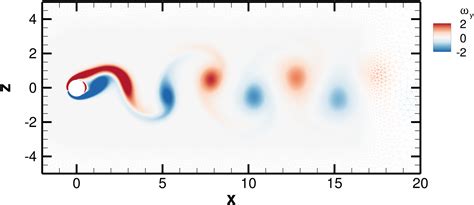 Vortex Induced Vibration Aeroelasticity Branch
