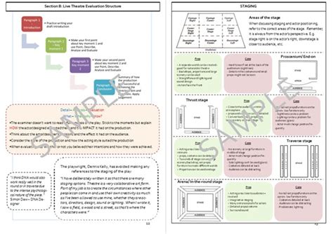 Drama GCSE Knowledge Organiser Eduqas DNA Teaching Resources