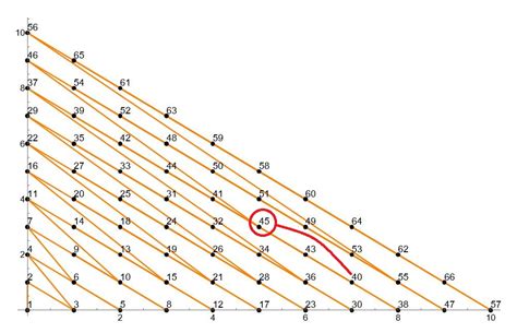 List Manipulation Sorting Cartesian Coordinates Mathematica Stack Exchange