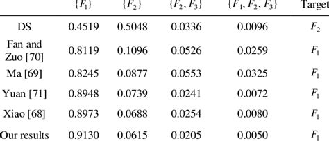 Comparison Of Combining Results Of Different Meth Ods Download