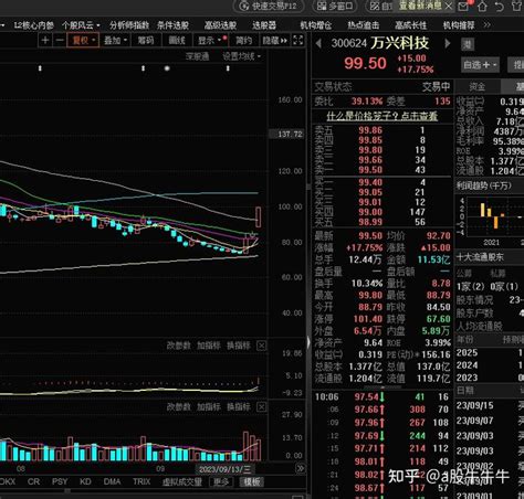 万兴科技见好就收也是不错的 知乎