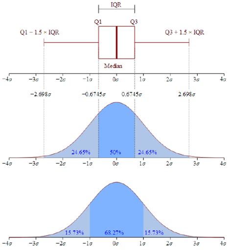 Boxplot Presentation Download Scientific Diagram