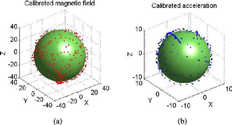 Figure 1 From Optical Flow Based Gait Modeling Algorithm For Pedestrian Navigation Using