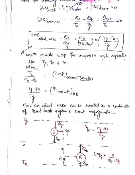 Vapour Absorption Cycle 1 Pdf