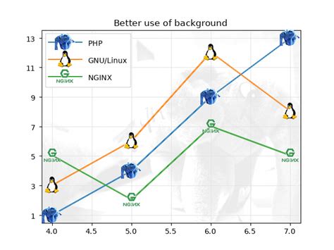 php graph generate charts to display as images in web pages php classes