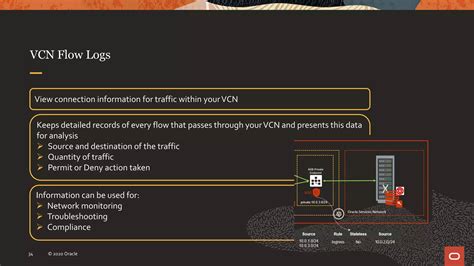 autonomous database security features ppt