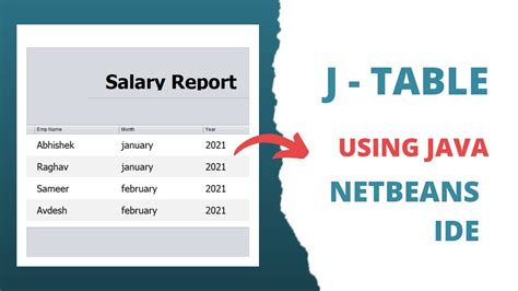 J Table How To Use J Table J Table Java Swing GUI J Table Tutorial 2022 YouTube