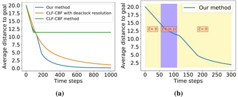 논문 리뷰 Adaptive Deadlock Avoidance For Decentralized Multi Agent