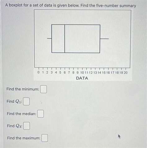 Answered A Boxplot For A Set Of Data Is Given Below Find The Five