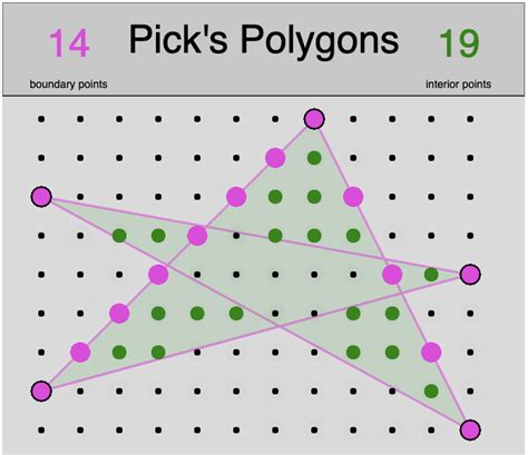 Coding Stories Programming Polygons The Aperiodical
