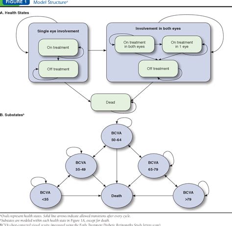 Figure 1 From Intravitreal Aflibercept Versus Ranibizumab For Wet Age