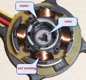 Brushless DC Motor How It Works ATO Com