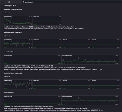 Debugging Webrtc In The Browsers Webrtc For Developers