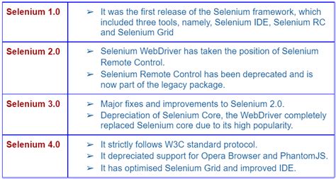 top 50 selenium interview questions and answers 2023 coding ninjas