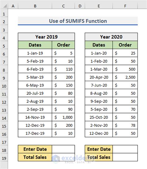 Easy Methods To Calculate The Year To Date Sum Based On Month