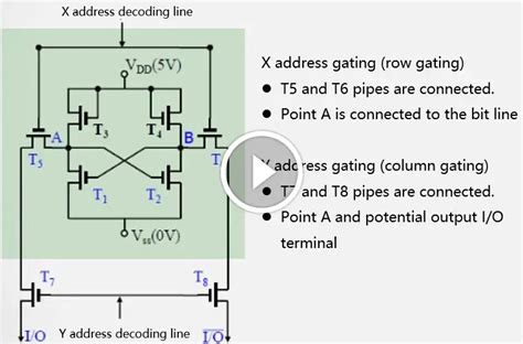 Why Is Sram Faster Than Dram Detailed Explanation