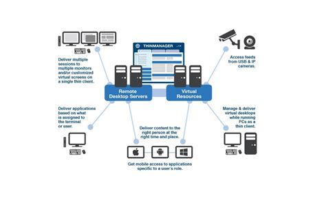 Process And Control Today Automation Specialist Joins Exclusive Group Of Rockwell Thinmanager