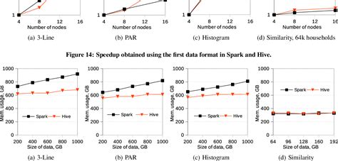 Figure 15 From Benchmarking Smart Meter Data Analytics Semantic Scholar