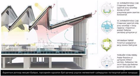 Цар тахлын үеийн хот төлөвлөлт ба архитектур