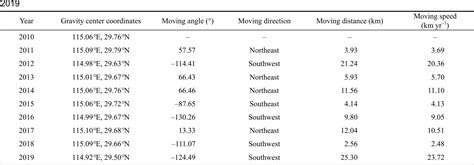 Green Water Resource Utilization Efficiency In Urban Agglomerations Measurement Spatiotemporal