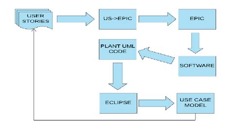 Architecture Context Diagram