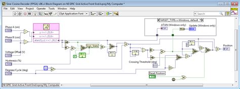 Atan2 And Other Math Functions In Sgl For Fpga Ni Community