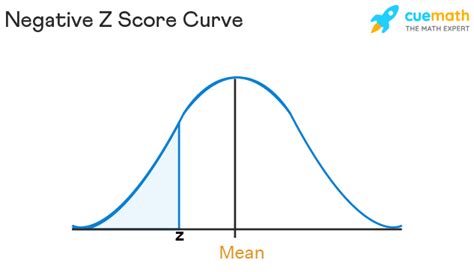 Z Score Table Chart Formula Examples