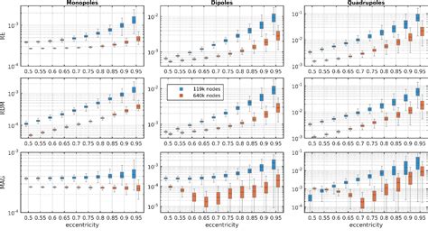 Figure 1 From A Finite Element Solution Of The Forward Problem In Eeg