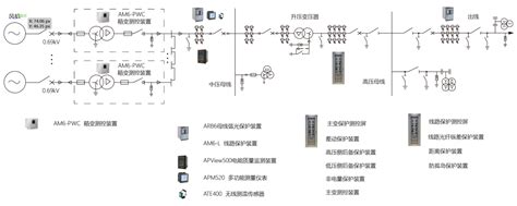 浅谈风力发电场集中监控系统解决方案小型风力发电站运行监测系统的设计 Csdn博客 浅谈风力发电场集中监控系统解决方案小型风力发电站运行监测系统的设计 Csdn博客