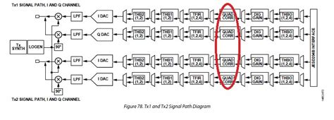 tx quad corr qanda design support ad9371 ad9375 engineerzone