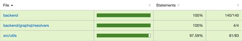 Code Coverage Isnt Enough How UI Coverage Completes The Picture