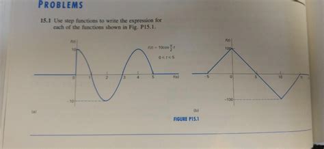 Solved Problems 151 Use Step Functions To Write The
