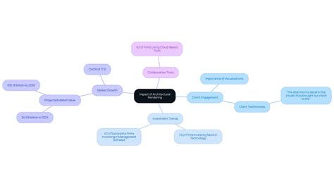 Mastering Architectural Rendering Realism An In Depth Tutorial For Designers J Scott Smith