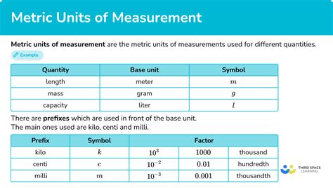 The Metric System Table The Metric System Table