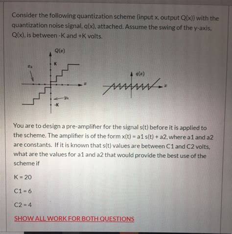 Consider The Following Quantization Scheme Input X