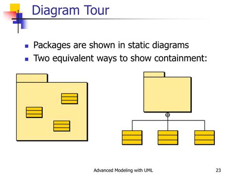 PPT Advanced Modeling With UML PowerPoint Presentation Free Download ID