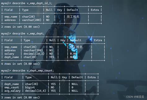 Mysql第六次作业 Csdn博客 Mysql第六次作业 Csdn博客