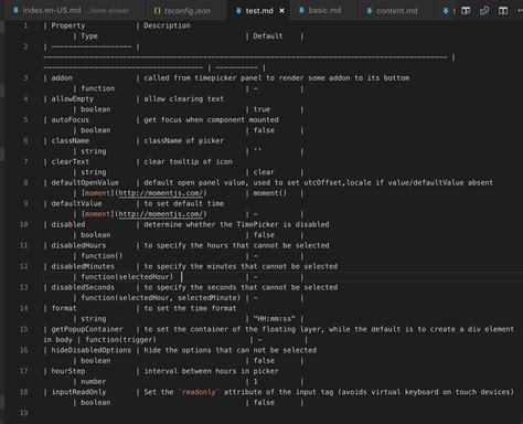 Markdown Compact Formatted Table · Issue 5651 · Prettierprettier · Github