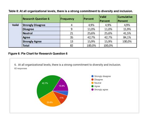 With The Use Of The Descriptive Analysis Analyse Or