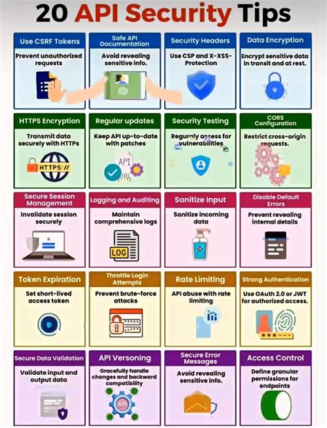 Akshat Trivedi Posted On Linkedin