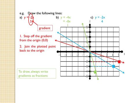 ppt linear graphs powerpoint presentation free download id 5285596