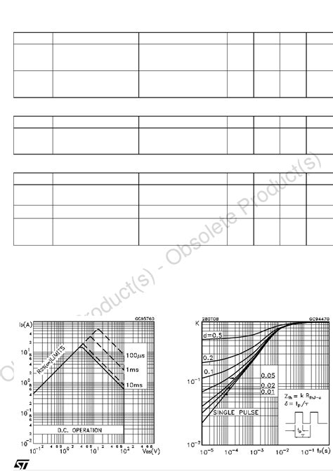 IRF520 Datasheet by STMicroelectronics | Digi-Key Electronics