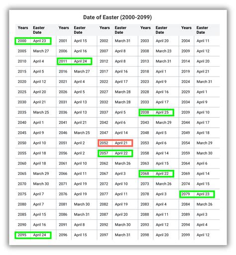 21 C Easter Ds 2 Old Lutherans