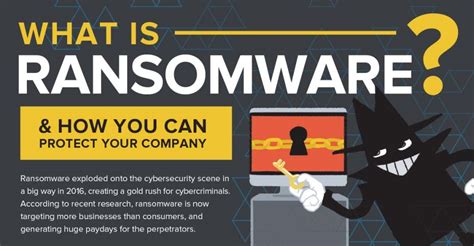 What Is Ransomware And How Can You Protect Your Company [infographic]
