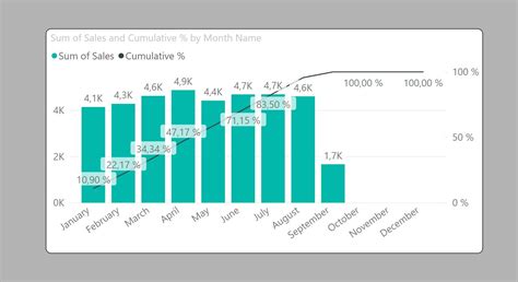 Solved Invert Y Line Axis Microsoft Fabric Community