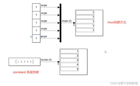 数组操作：从mux到demux，索引与赋值 csdn博客